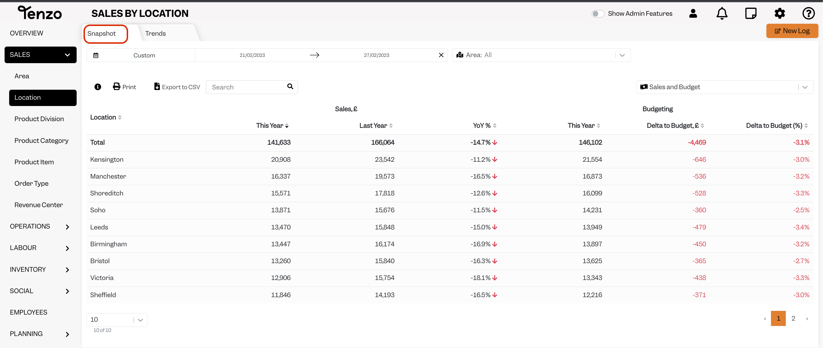 Navigating Modules with Snapshot & Trends – Hospitality Analytics ...