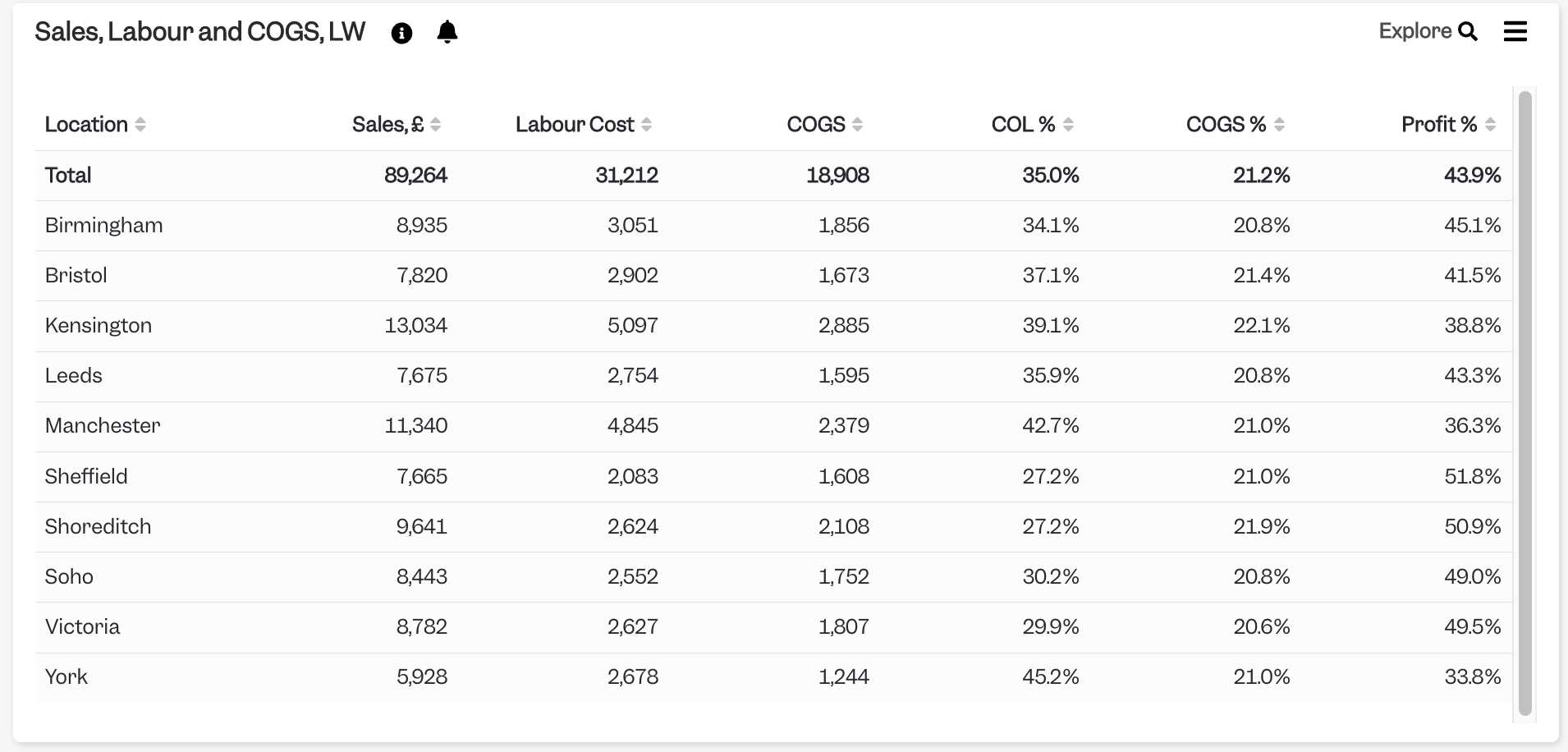 Top Tenzo Most Used Cards Hospitality Analytics Knowledge Base