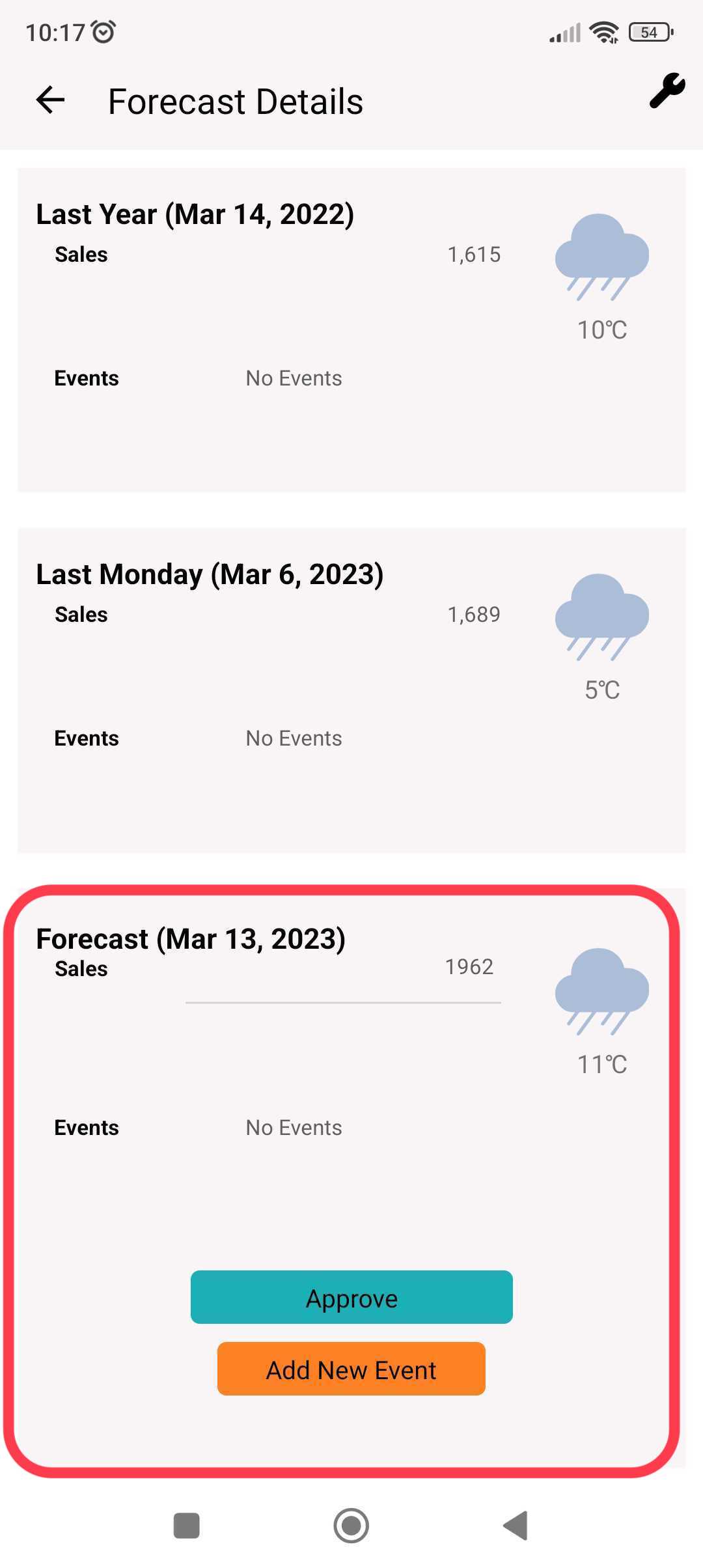 What is the forecasting MAPE? – Hospitality Analytics Knowledge Base