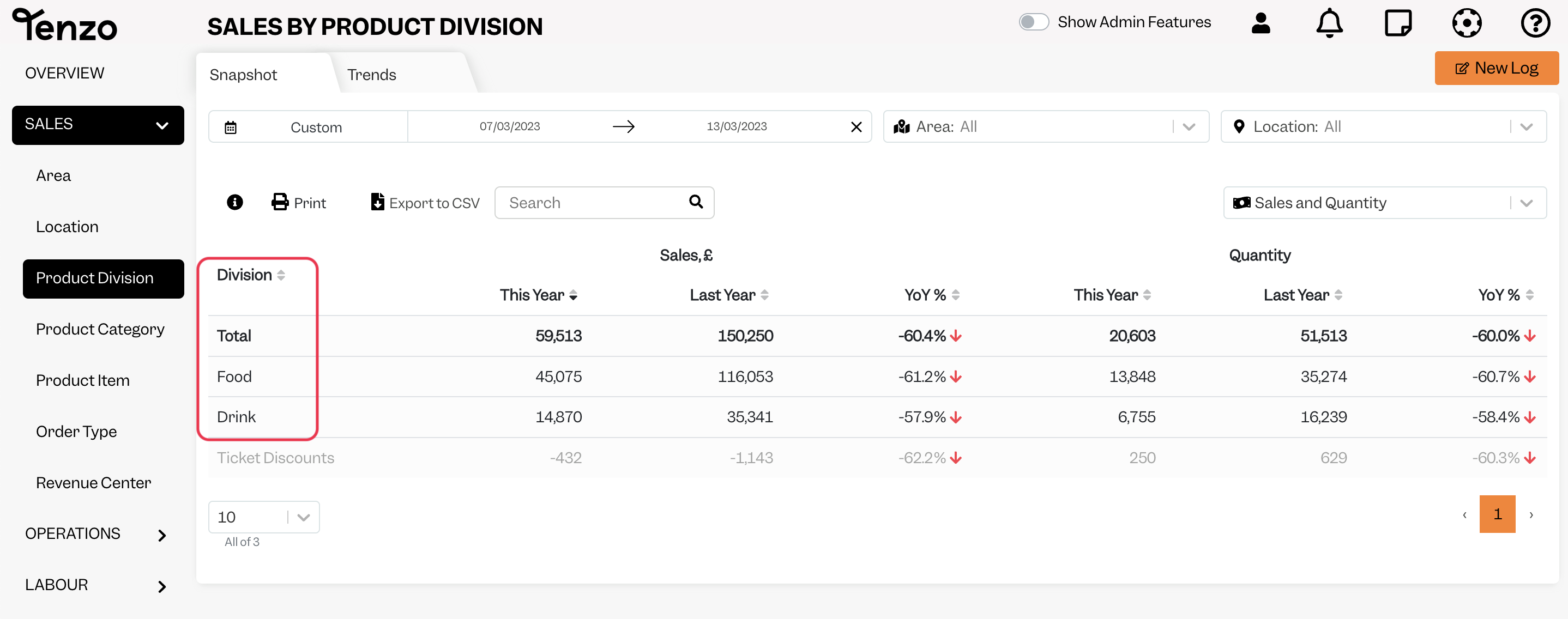 What are Product Divisions and Product Categories? – Hospitality ...