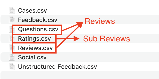 Guide: 125 Data & Insights (Feed It Back) – Hospitality Analytics ...