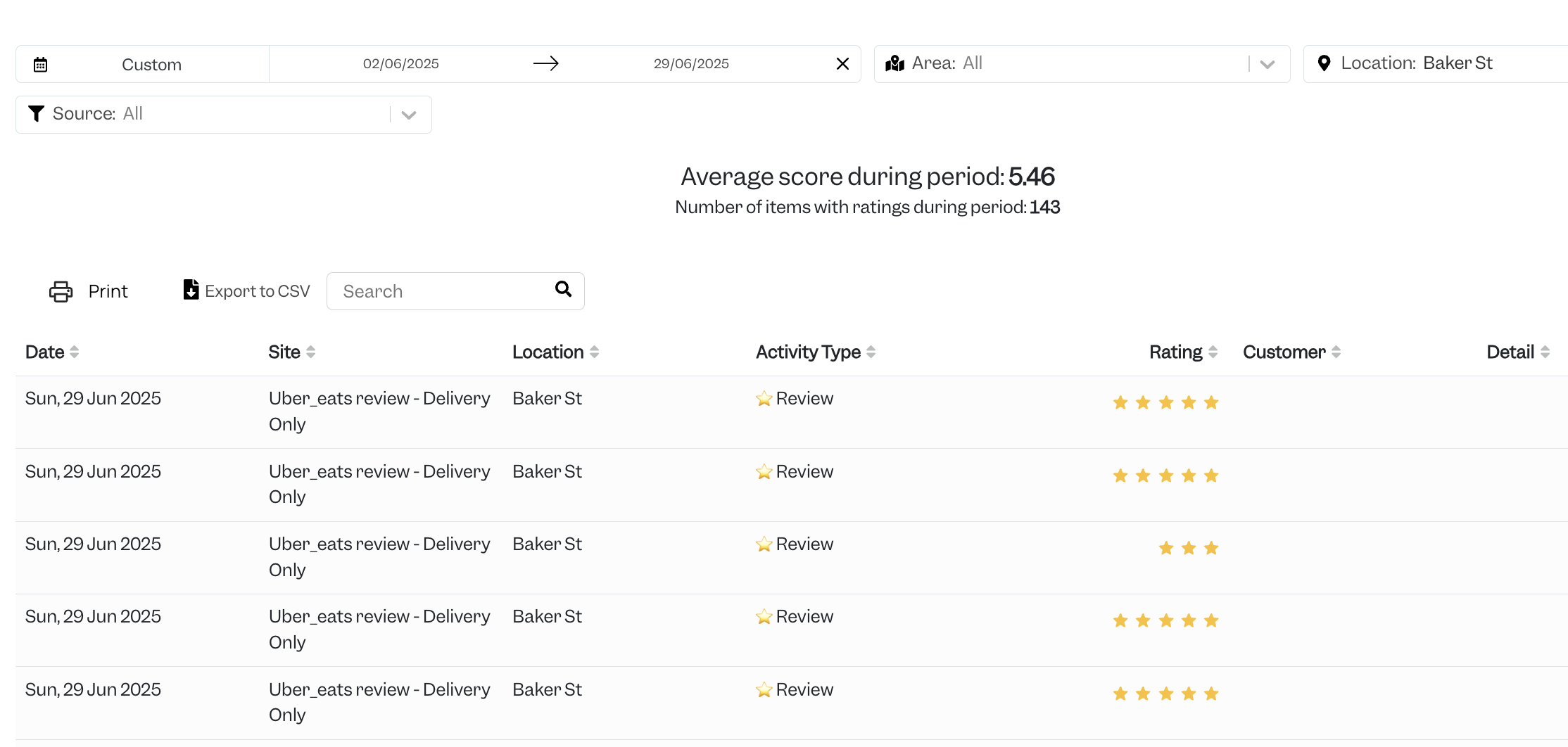 Guide: 125 Data & Insights (Feed It Back) – Hospitality Analytics ...