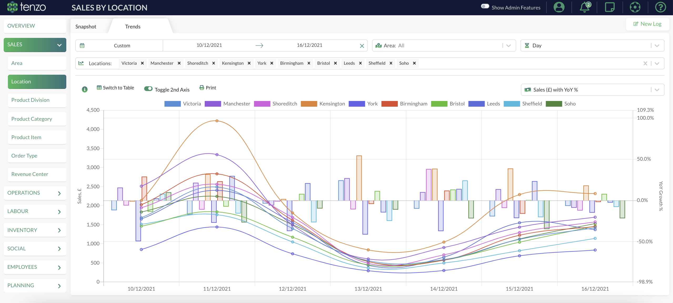 Navigating Modules with Snapshot & Trends – Hospitality Analytics ...