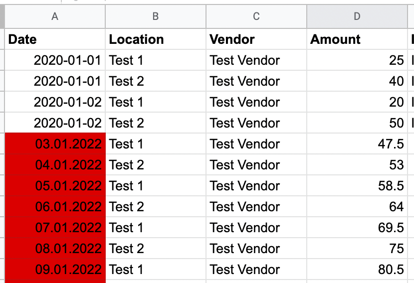 Guide: Tenzo Data Importer (Google Sheets: Inventory) – Hospitality Analytics Knowledge Base