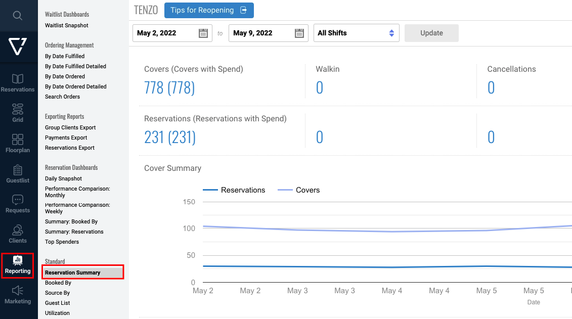 Guide: Sevenrooms Reservations and Reviews (API) – Hospitality ...