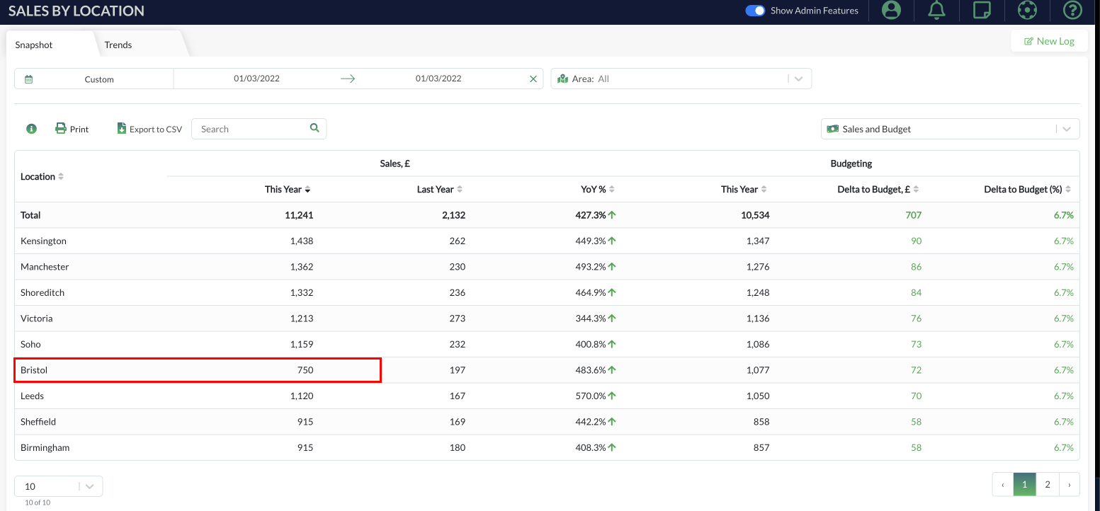 Guide: Pixelpoint – Hospitality Analytics Knowledge Base