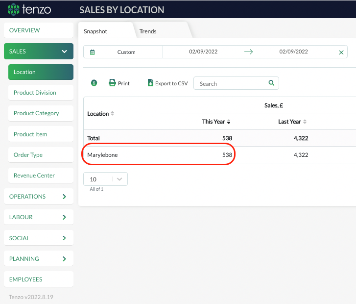Guide: NCR Aloha – Hospitality Analytics Knowledge Base